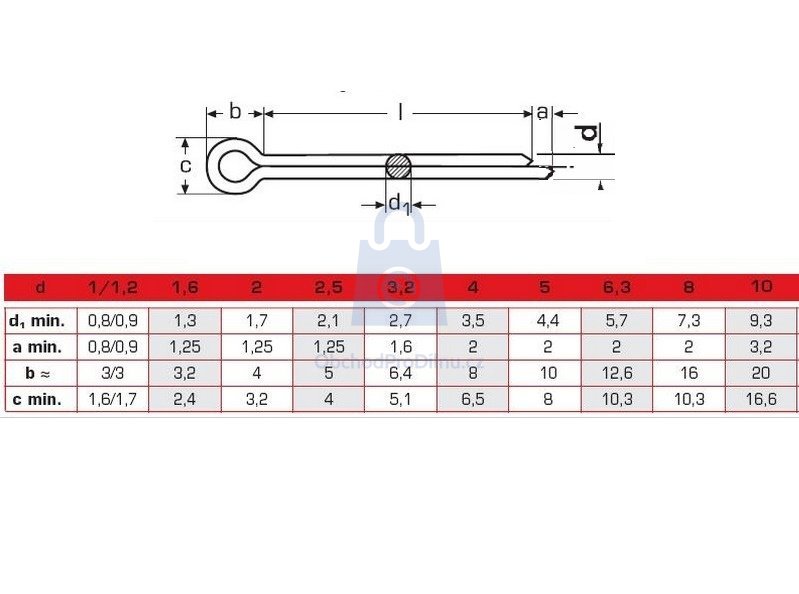 Závlačka k zajištění spoje, pojistný segment, DIN 94