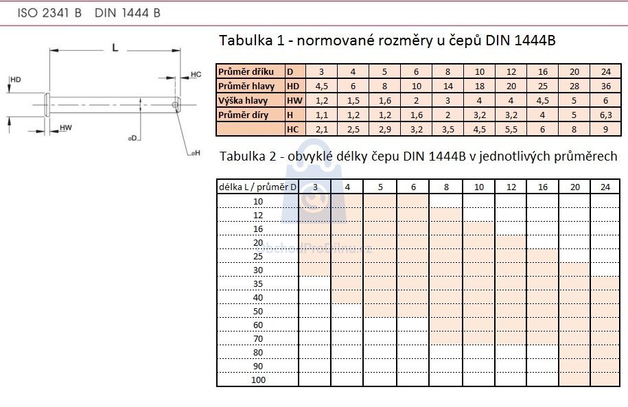Čepy s hlavou, DIN 1444B, zinkovaný čep s dírou, různé rozměry