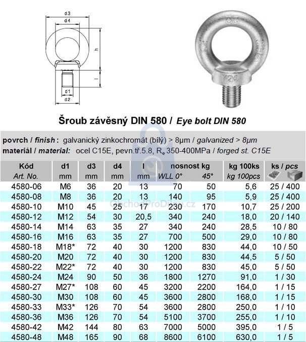 Závěsné šrouby s okem, DIN 580, ČSN 021369, prodej po celé ČR